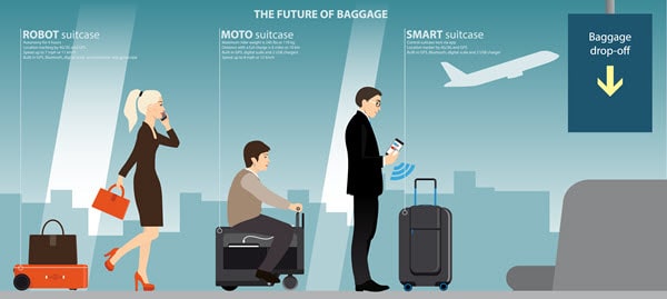 Autonomous Robots Meet Consumer Luggage | Bench Talk