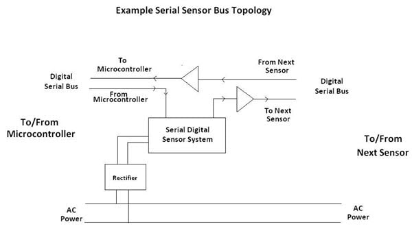Making Sense of New Sensors for HVAC | Bench Talk