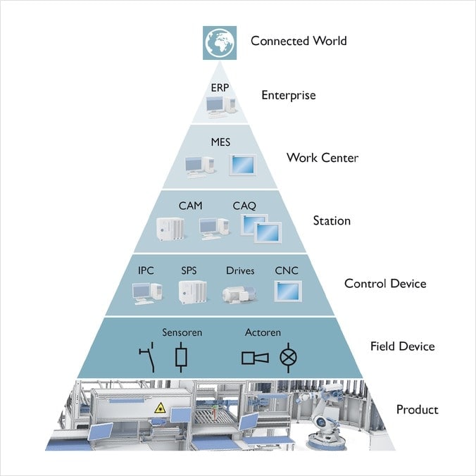 How Single Pair Ethernet Is Becoming the DNA of IIoT | Bench Talk