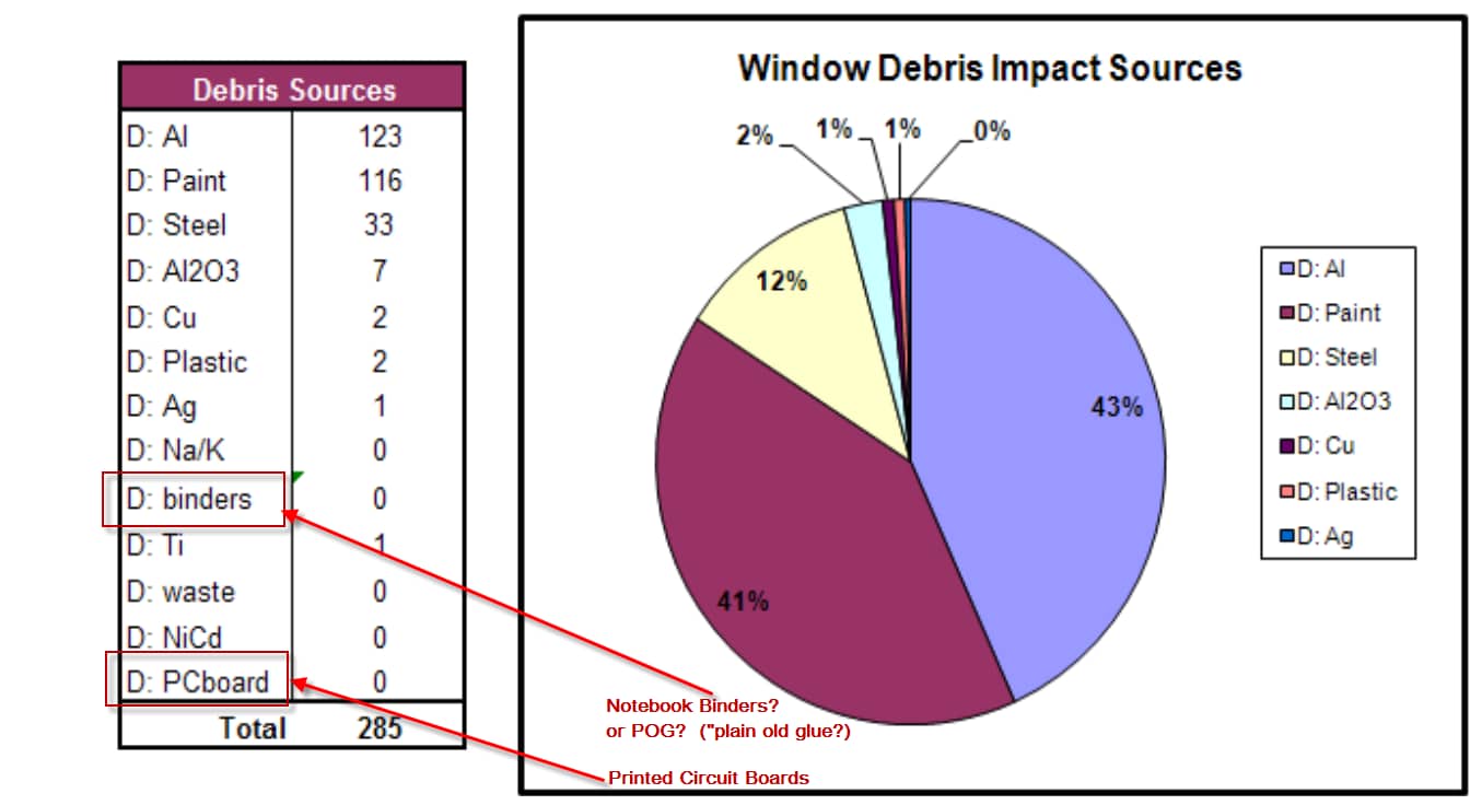 From Bi-planes to Space Debris: Digging through NASA Archives | B