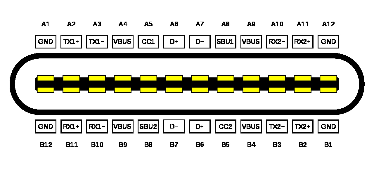USB-C Becomes Standard For Power Delivery | Bench Talk