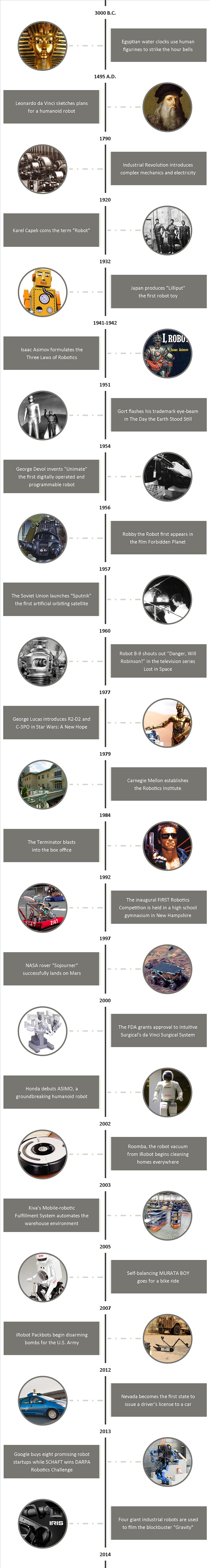 A Brief History of Robots | Bench Talk