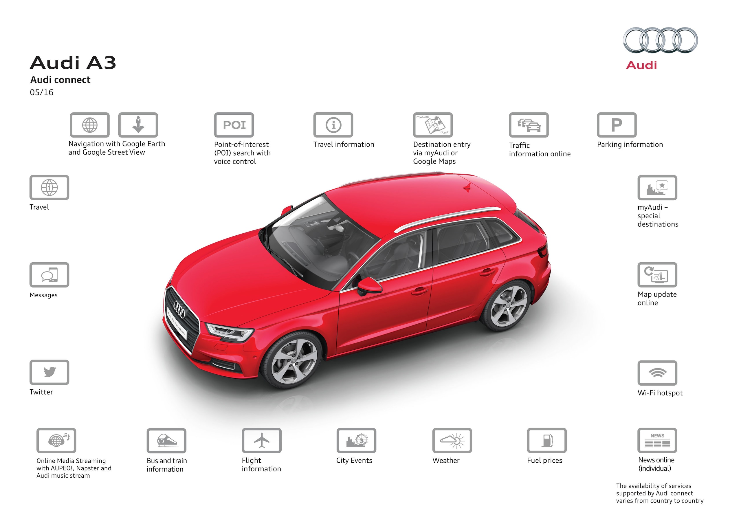 Future Cars Will be Wirelessly Connected to Everything | Mouser