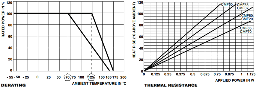 CMF55 & CMF60 Metal Film Resistors - Vishay / Dale | Mouser