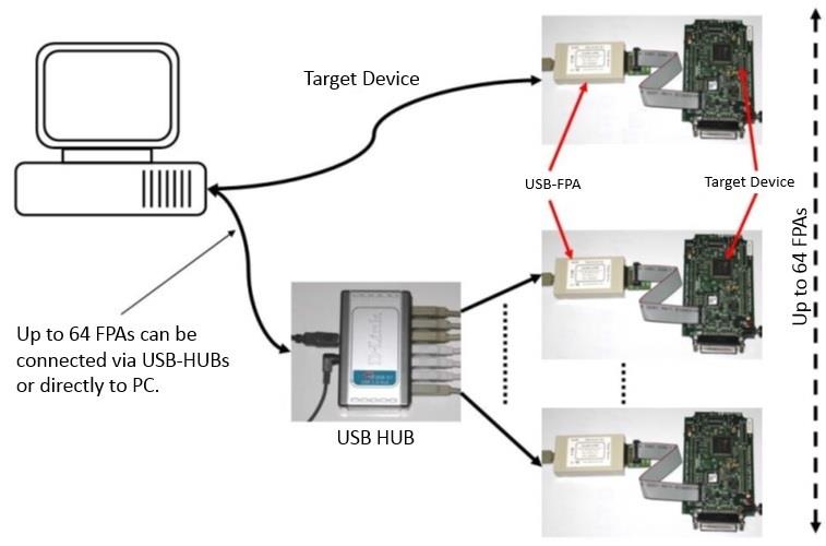 FlashPro2000 USB Flash Programmer - Elprotronic | Mouser