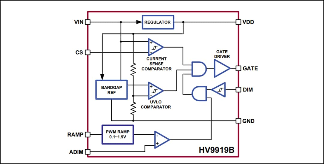HV9919 High Brightness LED Driver - Microchip Technology | Mouser