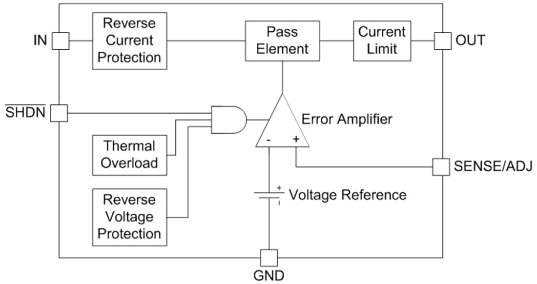 TL1963A Low-Dropout Regulator - TI | Mouser