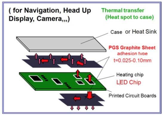 PGS Thermal Graphite Sheets - Panasonic | Mouser