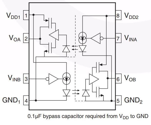 FOD8012A Logic Gate Optocoupler - onsemi / Fairchild | Mouser