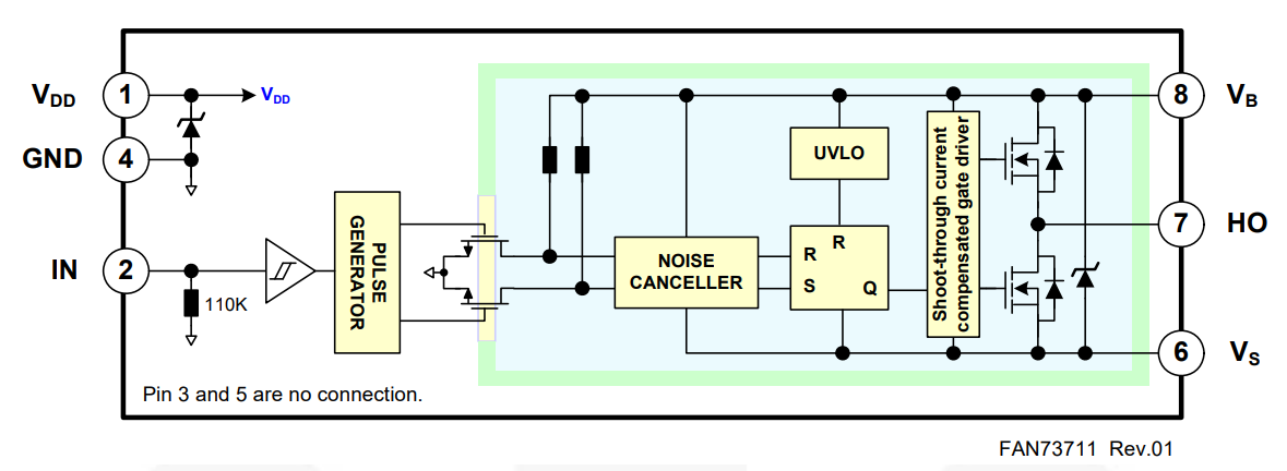 Fairchild Semiconductor FAN73711高電流、高側閘極驅動器IC - onsemi / Fairchild | Mouser