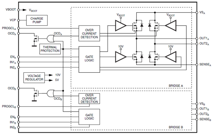 L6226Q DMOS Dual Full-Bridge Drivers - STMicro | Mouser