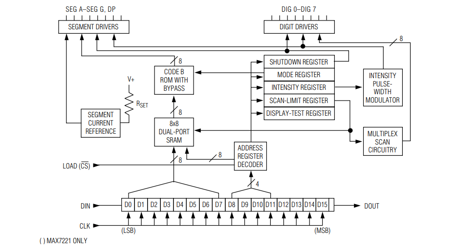 MAX7219 & MAX7221 8-Digit LED Drivers - Analog Devices / Maxim ...