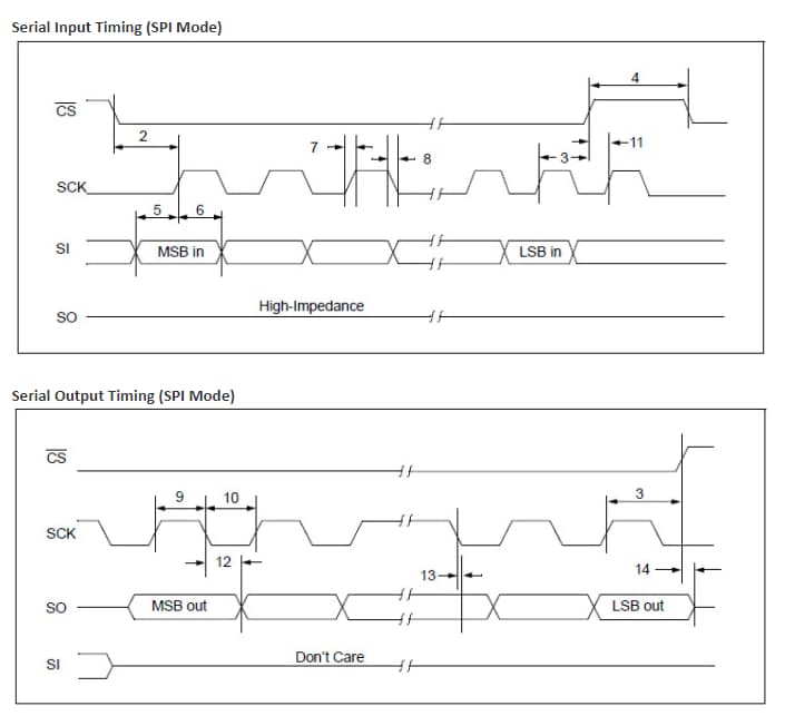 23LCV512 / 23LCV1024 Serial SRAM - Microchip Technology | Mouser