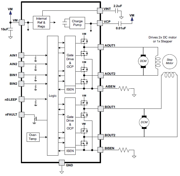 DRV8833 Dual H-Bridge Motor Drivers - TI | Mouser