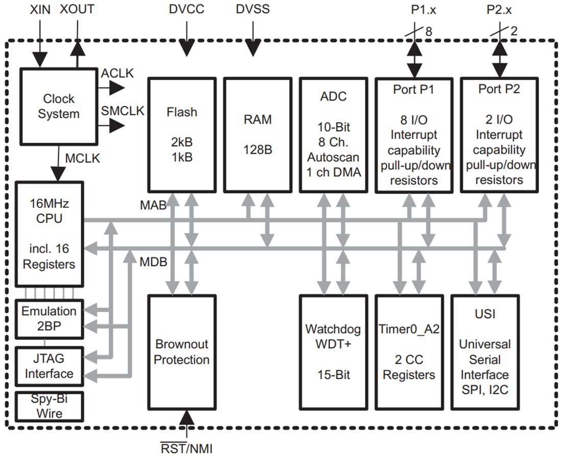 MSP430G2231-EP MSP430™ Value Line Microcontroller - TI | Mouser