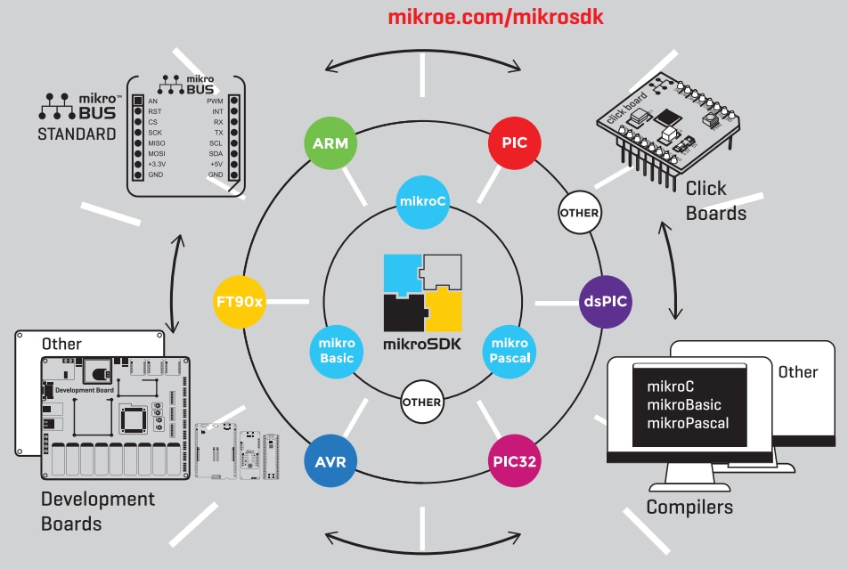 Click Board™ - Mikroe | Mouser