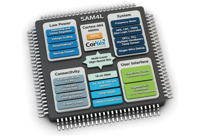 SAM4L ARM Cortex-M4 Microcontrollers - Microchip Technology | Mouser