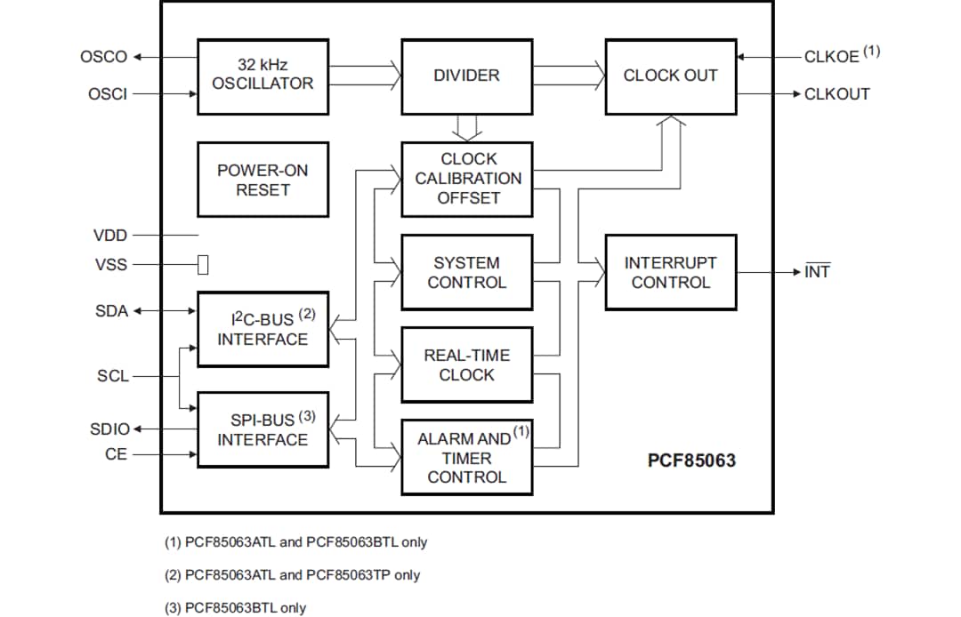 PCF85063 CMOS Real-Time Clock (RTC) & Calendar - NXP Semiconductors ...