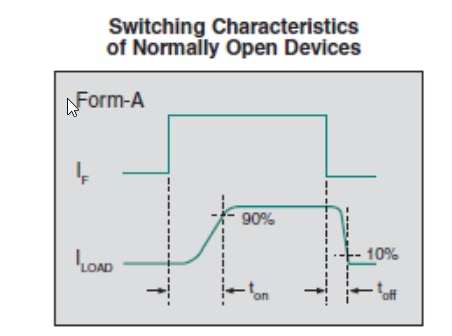CPC1907B Single-Pole Power SOIC OptoMOS Relay - IXYS Integrated ...