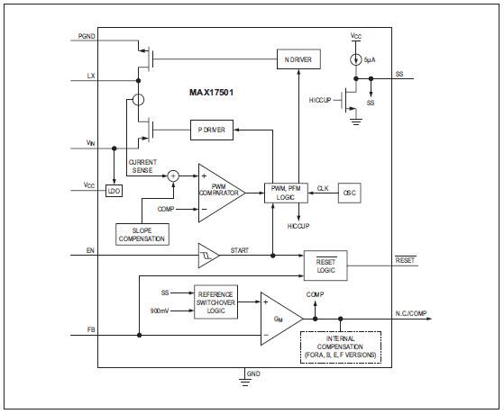 MAX17501/02/03降壓DC-DC轉換器 - Analog Devices / Maxim Integrated | Mouser