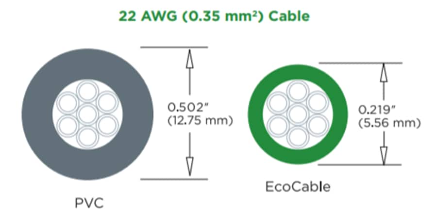 EcoCable® - Alpha Wire | Mouser