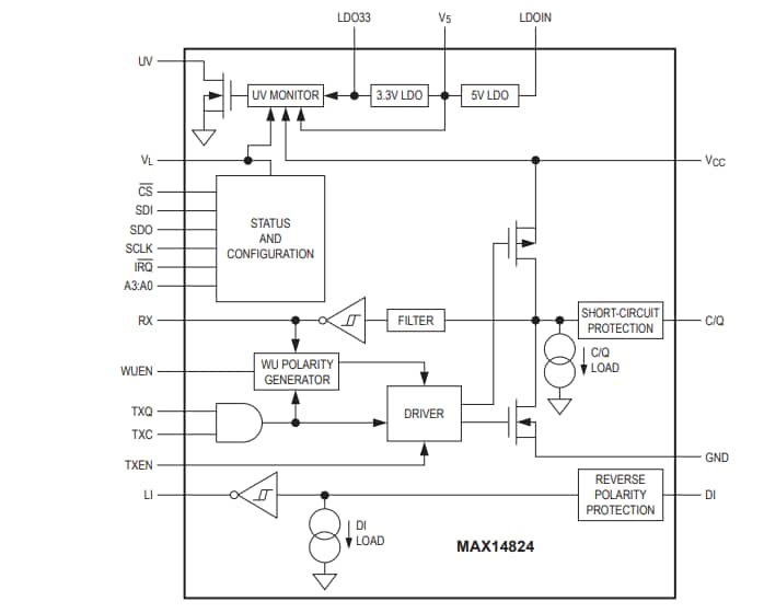 MAX14824 IO-Link® Master Transceiver - Analog Devices / Maxim ...