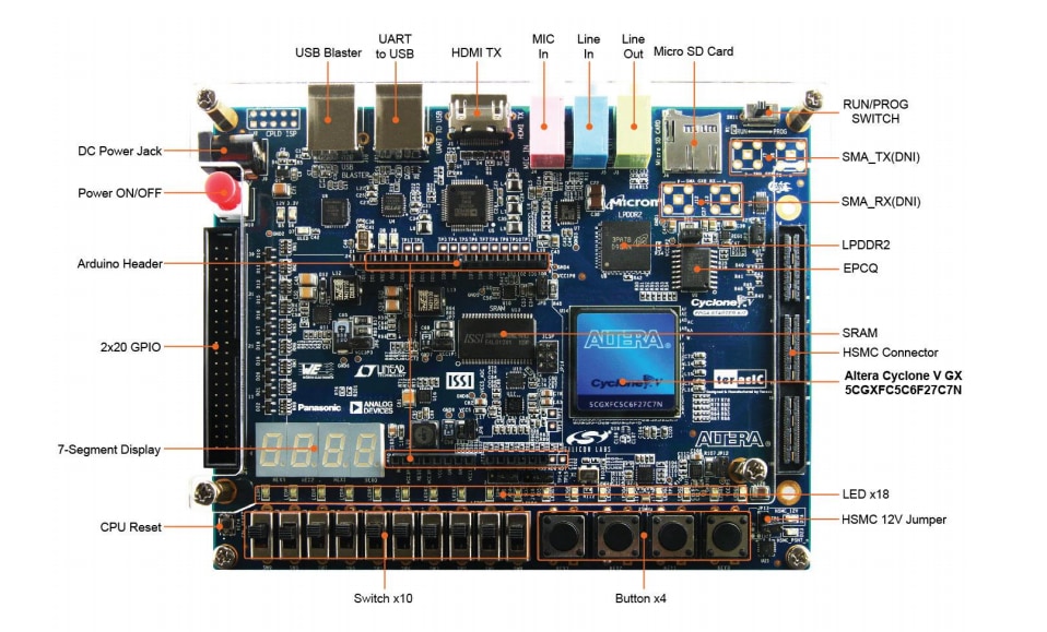 Cyclone V GX Starter Kit - Terasic Technologies | Mouser