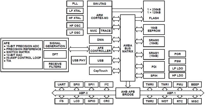ADuCM350 16-Bit Low-Power Meter-on-Chip - ADI | Mouser