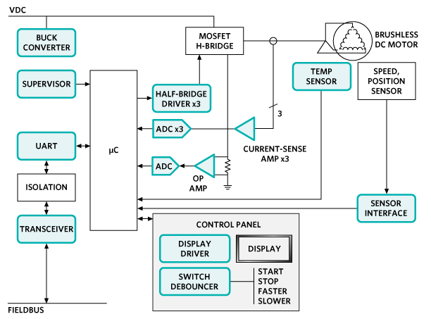 Motor Control Solutions - ADI | Mouser