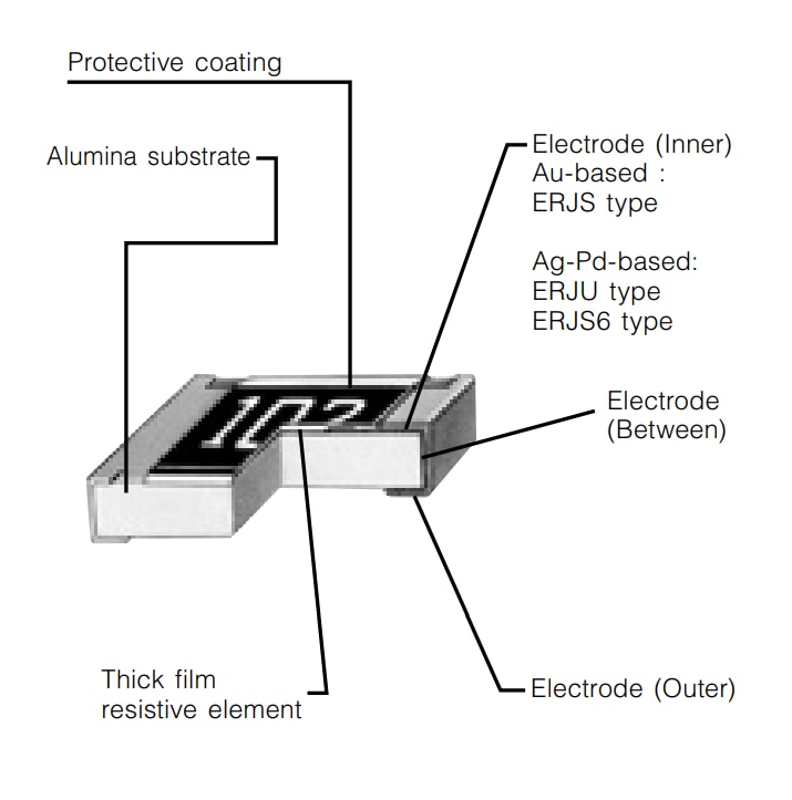 ERJ-U Standard Type Anti Sulfur Resistors - Panasonic | Mouser