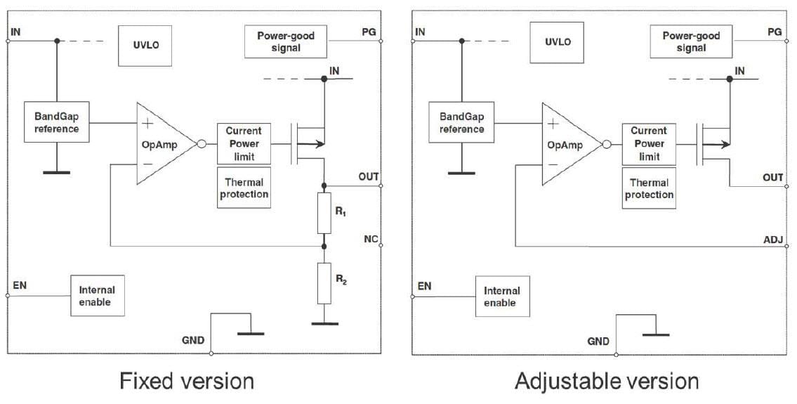 LDF & LDFM Very Low Drop Voltage Regulators - STMicro | Mouser