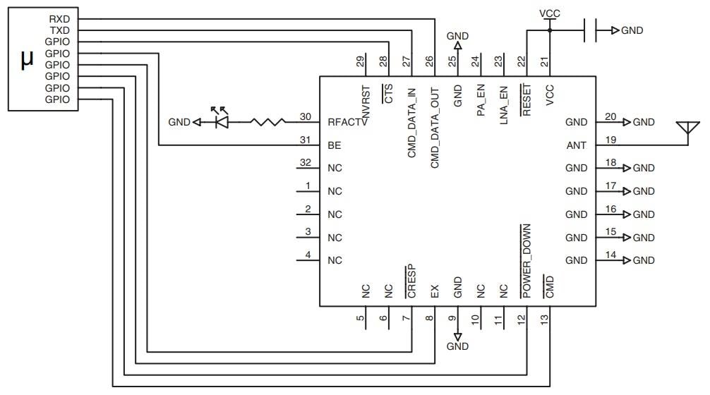 HumPRO Frequency Hopping Transceiver - Linx | Mouser