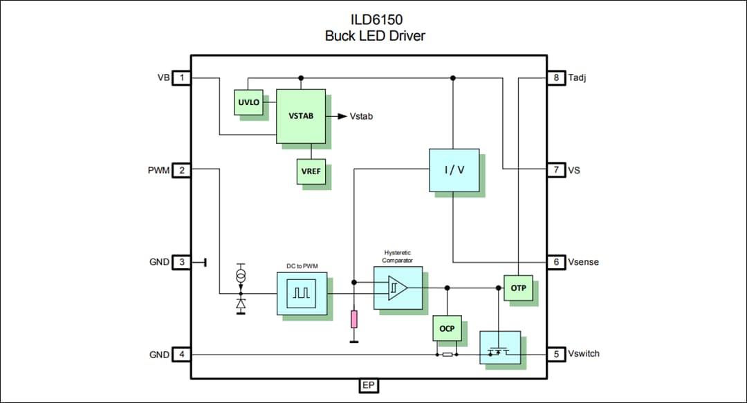 ILDx DC-DC LED Driver ICs for High Power LEDs - Infineon Technologies | Mouser