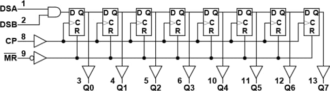 74AHC164 & 74HC164 Serial Shift Registers - Diodes Inc | Mouser