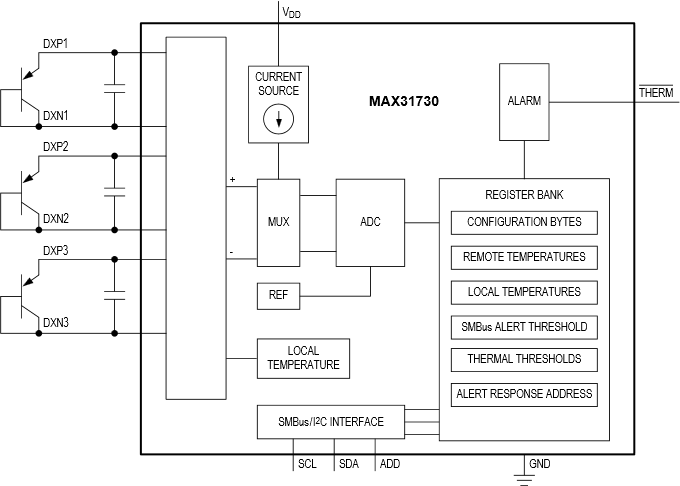 MAX31730 3-Channel Remote Temperature Sensor - Analog Devices / Maxim ...