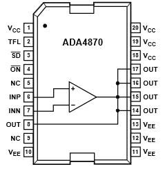 ADA4870 High Speed, High Voltage Drive Amplifier - ADI | Mouser