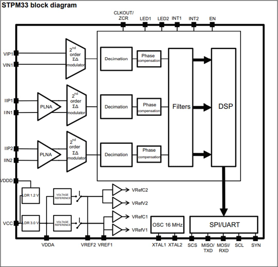STPM3x Single Phase Metering ICs - STMicro | Mouser