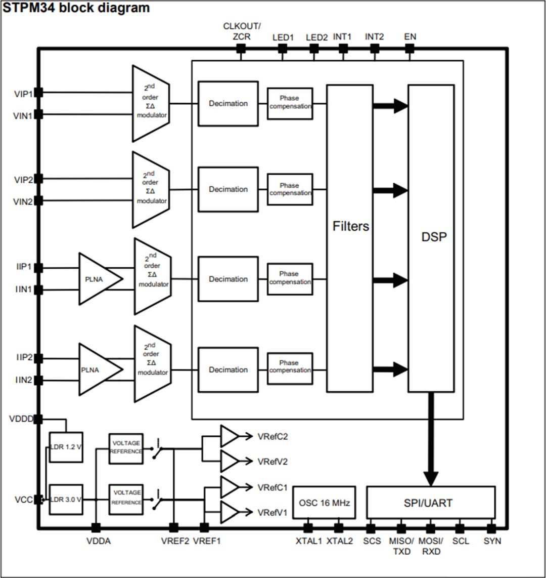 STPM3x Single Phase Metering ICs - STMicro | Mouser