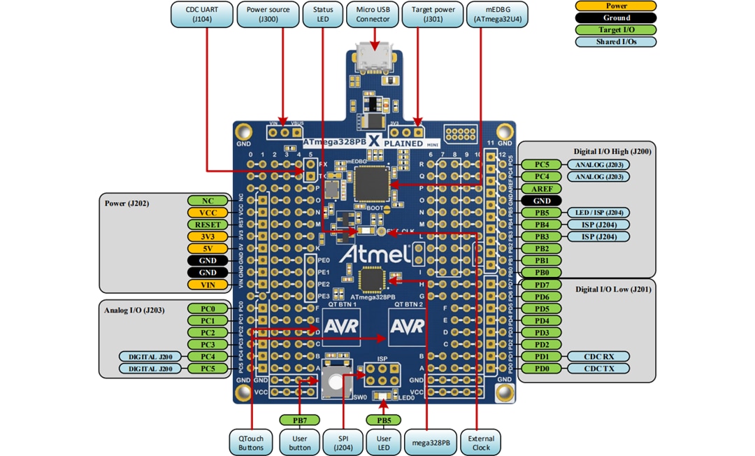 ATmega328PB Xplained Mini (ATMEGA328PB-XMINI) - Microchip Technology | Mouser