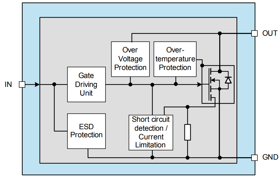 BTS3060TF Smart Low-Side Power Switch - Infineon Technologies | Mouser