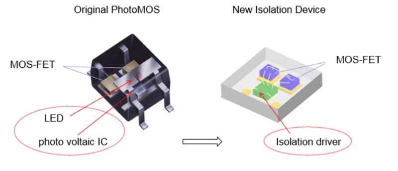 AQY2C PhotoMOS - Panasonic Industrial Devices | Mouser