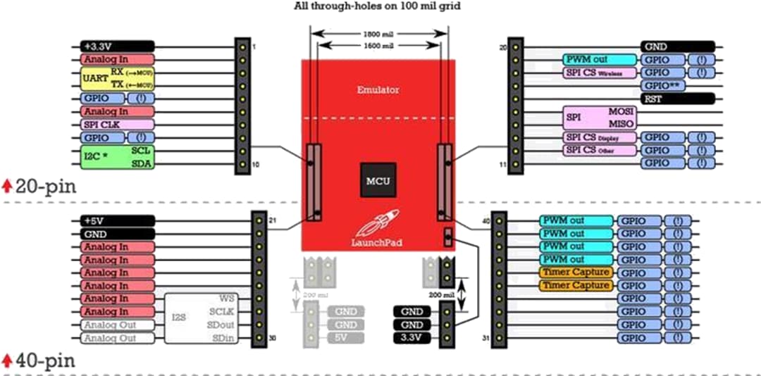 Grove Base Boosterpack - Seeed Studio | Mouser