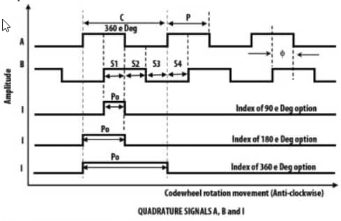 AEDR-871x Reflective Incremental Encoders - Broadcom | Mouser