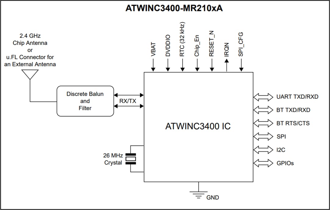 ATWINC3400 SPI+UART to Wi-Fi & BLE Module - Microchip Technology | Mouser