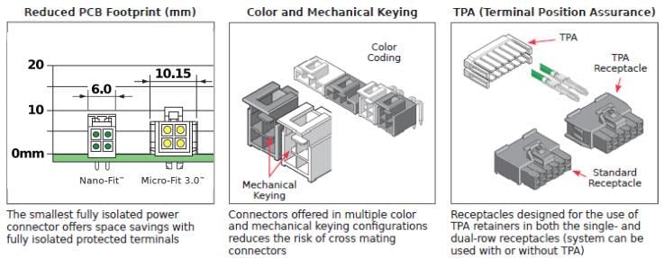 Nano-Fit™ 2.5mm 電源連接器 - Molex | Mouser