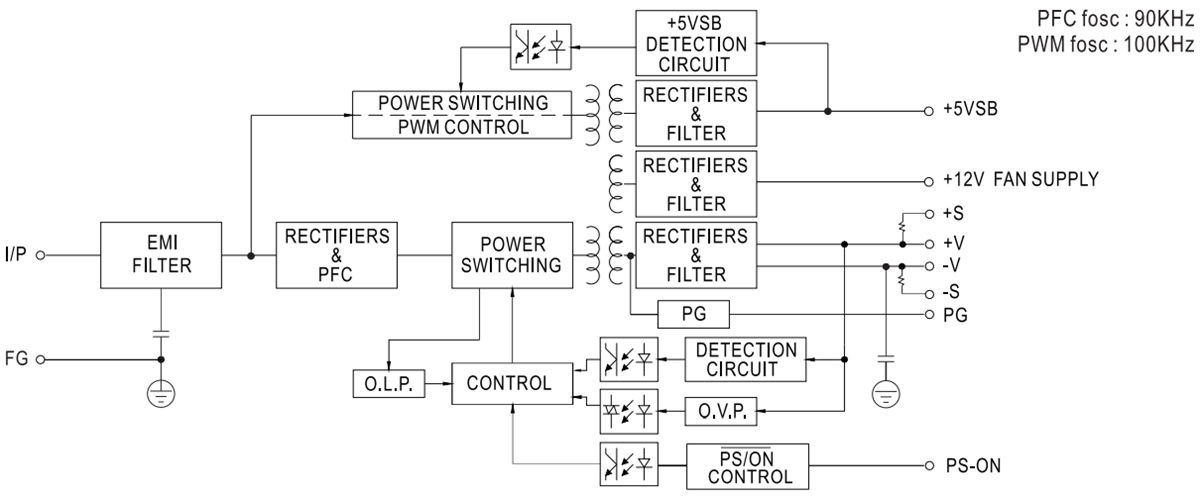 EPP-400 400W Green Industrial Power Supplies - Mean Well | Mouser