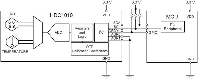 HDC1010 Digital Humidity Sensor - TI | Mouser