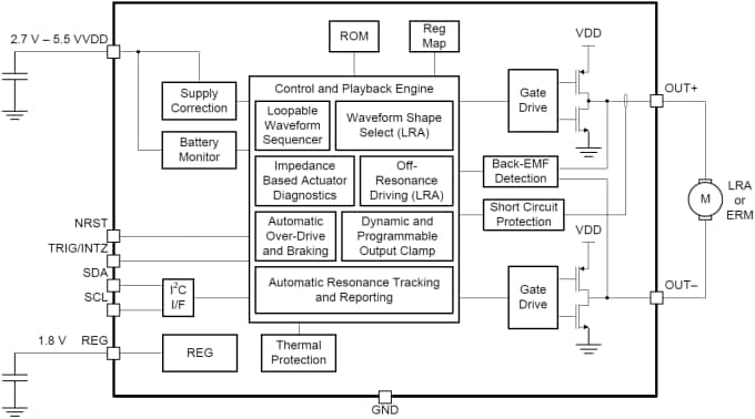 DRV2625 Advanced ERM/LRA Haptics Driver - TI | Mouser