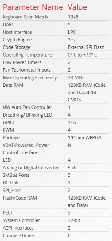 CEC1302 Low Power Crypto Embedded Controller - Microchip Technology | Mouser