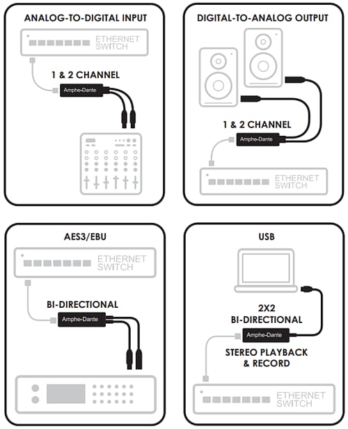 Amphe-Dante Dante® Adapters - Amphenol Audio | Mouser